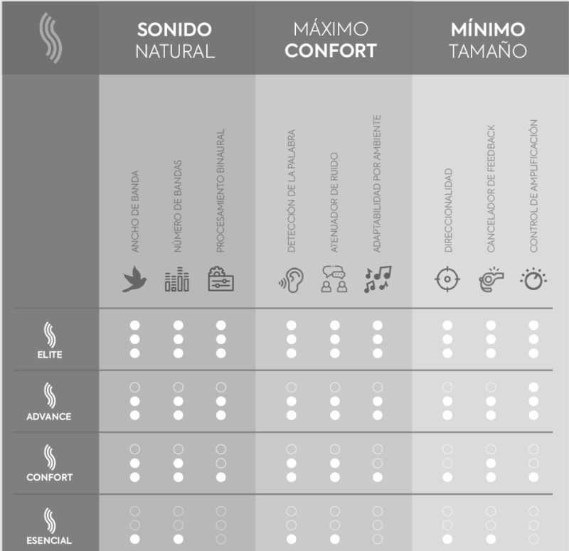 Multisound: descubre cuál es el audífono que mejor se adapta a tus ...
